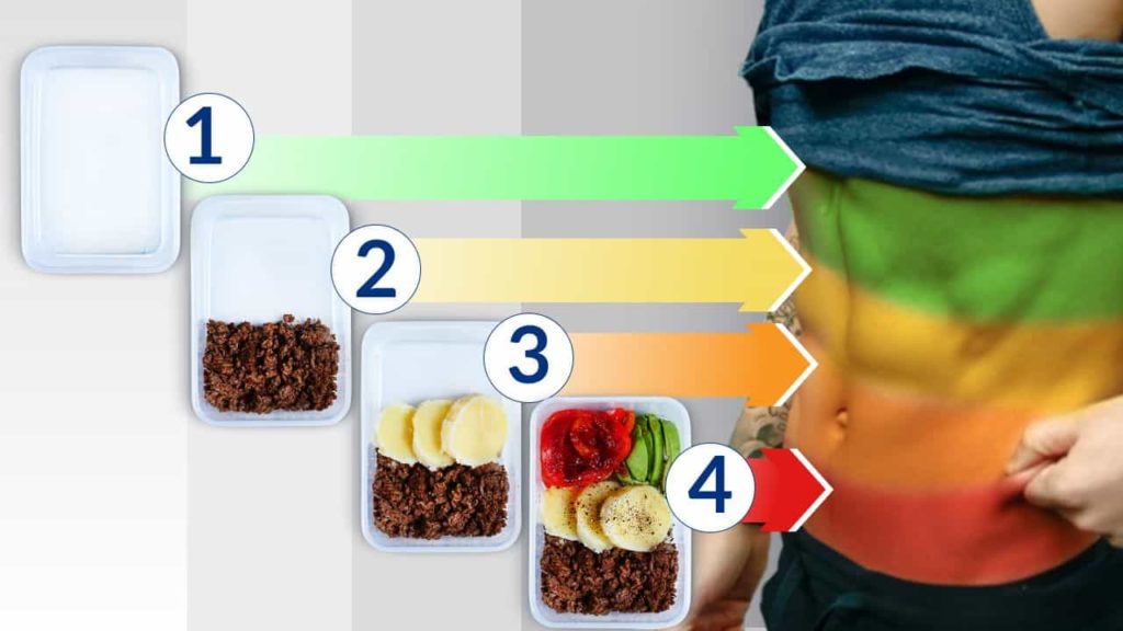 The Perfect Weight Loss Meal Plan To Get Lean (4 Steps)