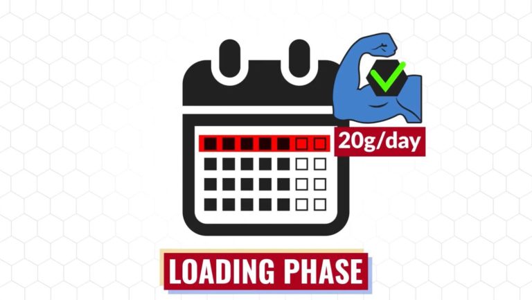 Creatine Benefits, Side Effects, And More (The Ultimate Science-Based ...