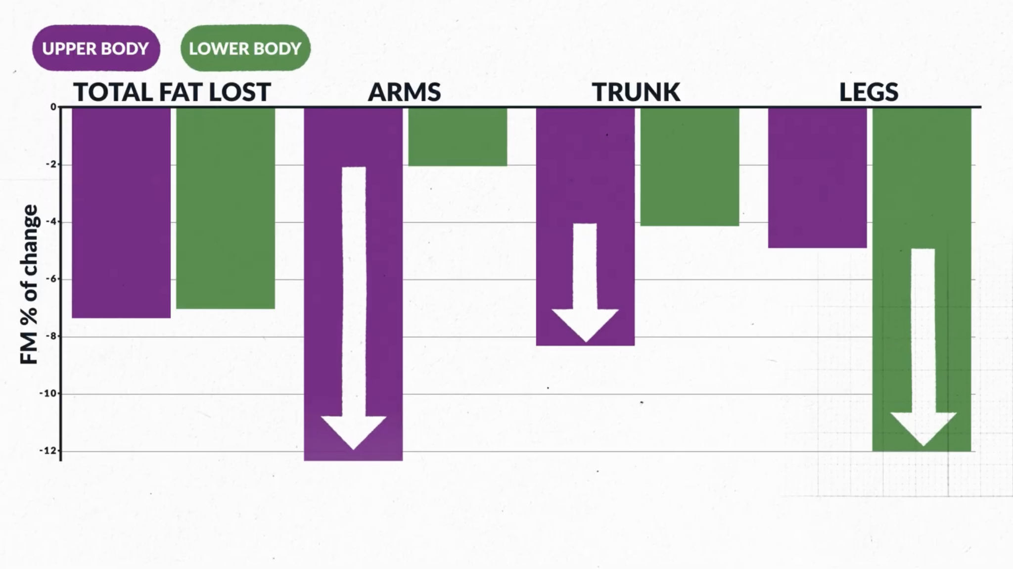 Targeting Belly Fat Is Possible?! (New Study)