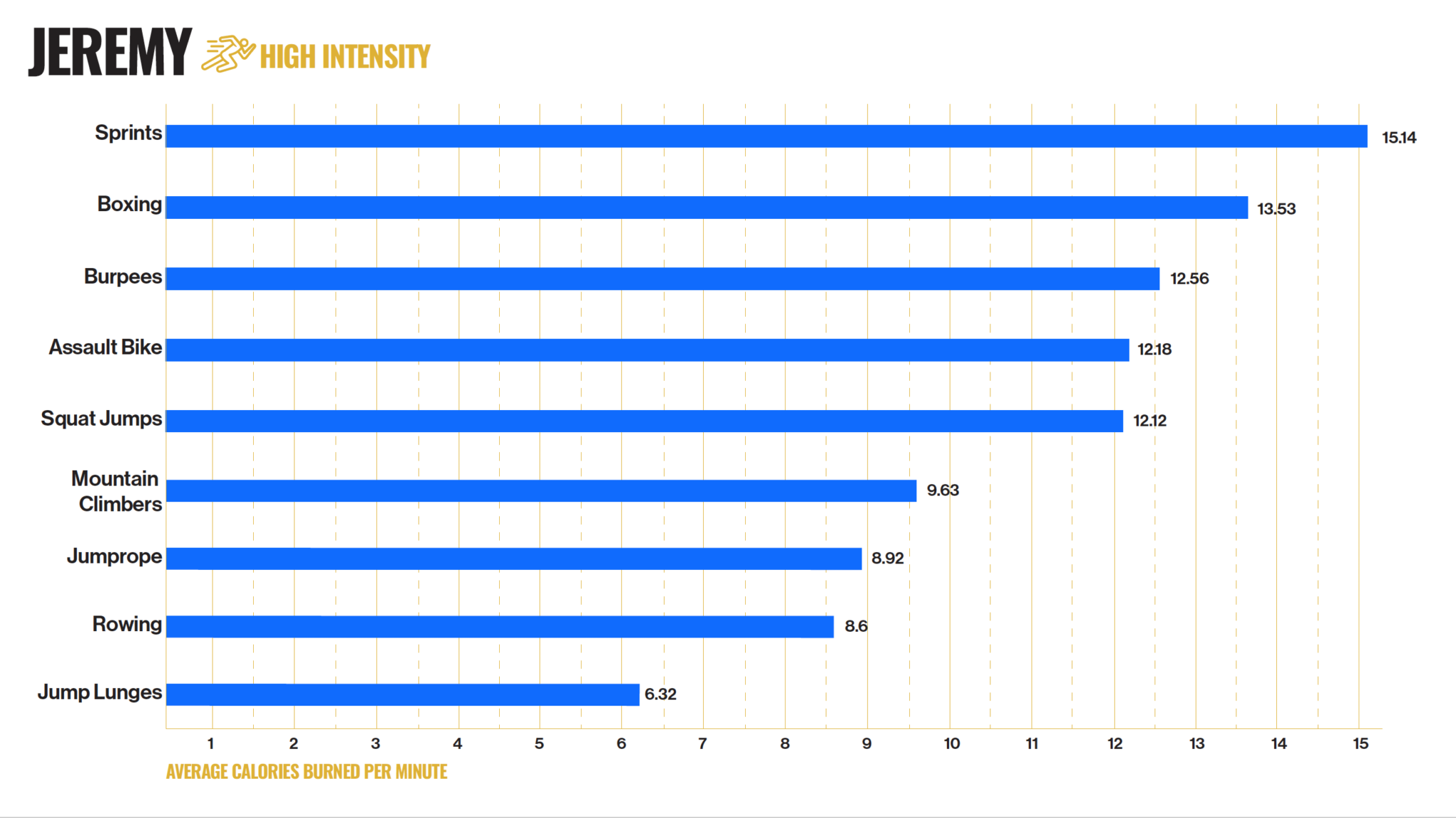 BWS Fat-Loss-Exercises