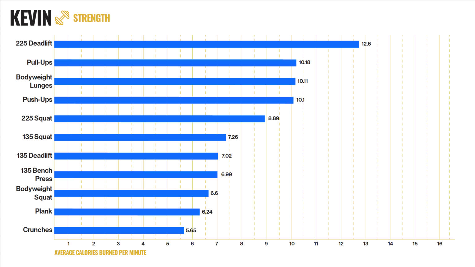 BWS Fat-Loss-Exercises