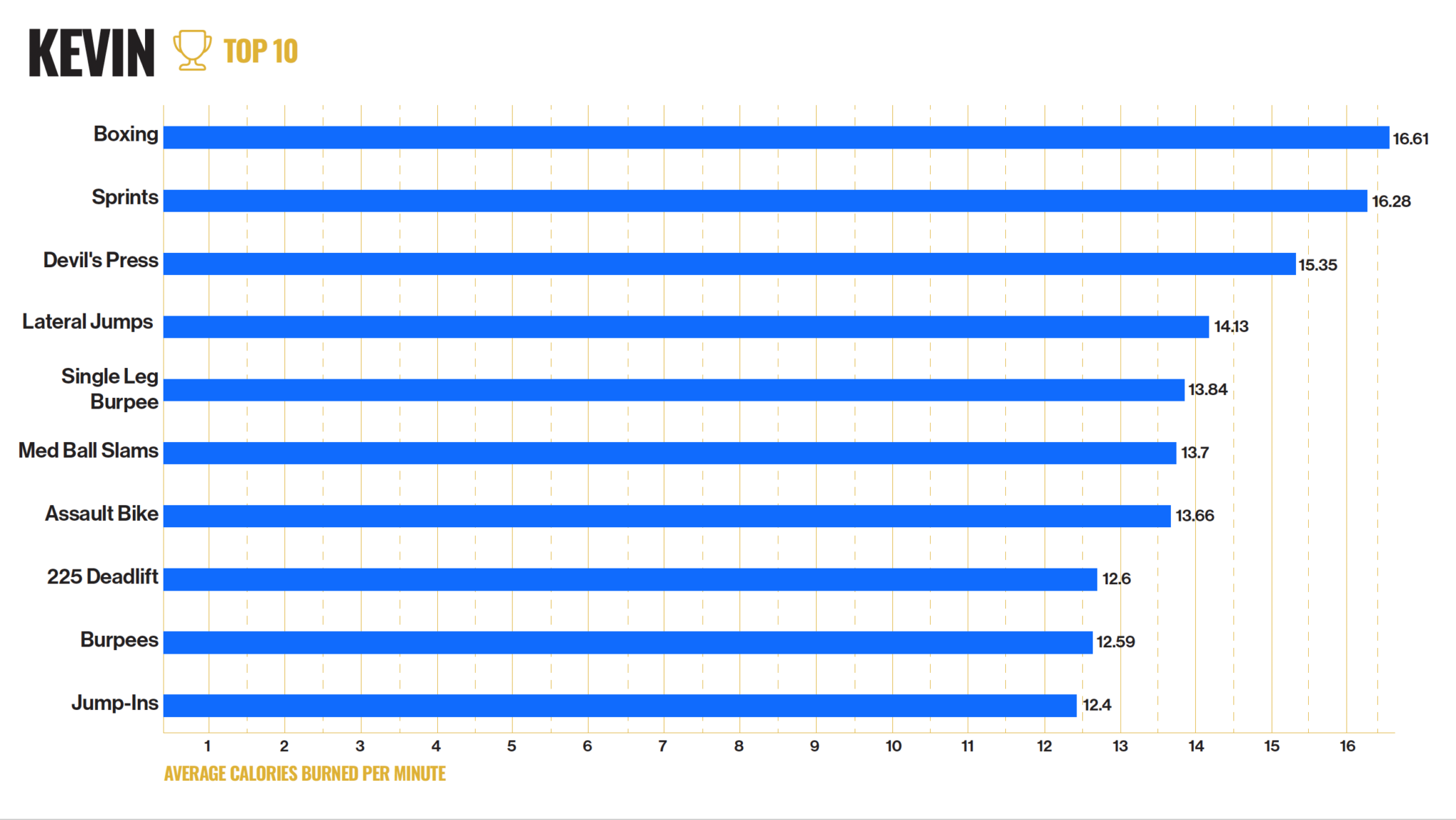 BWS Fat-Loss-Exercises